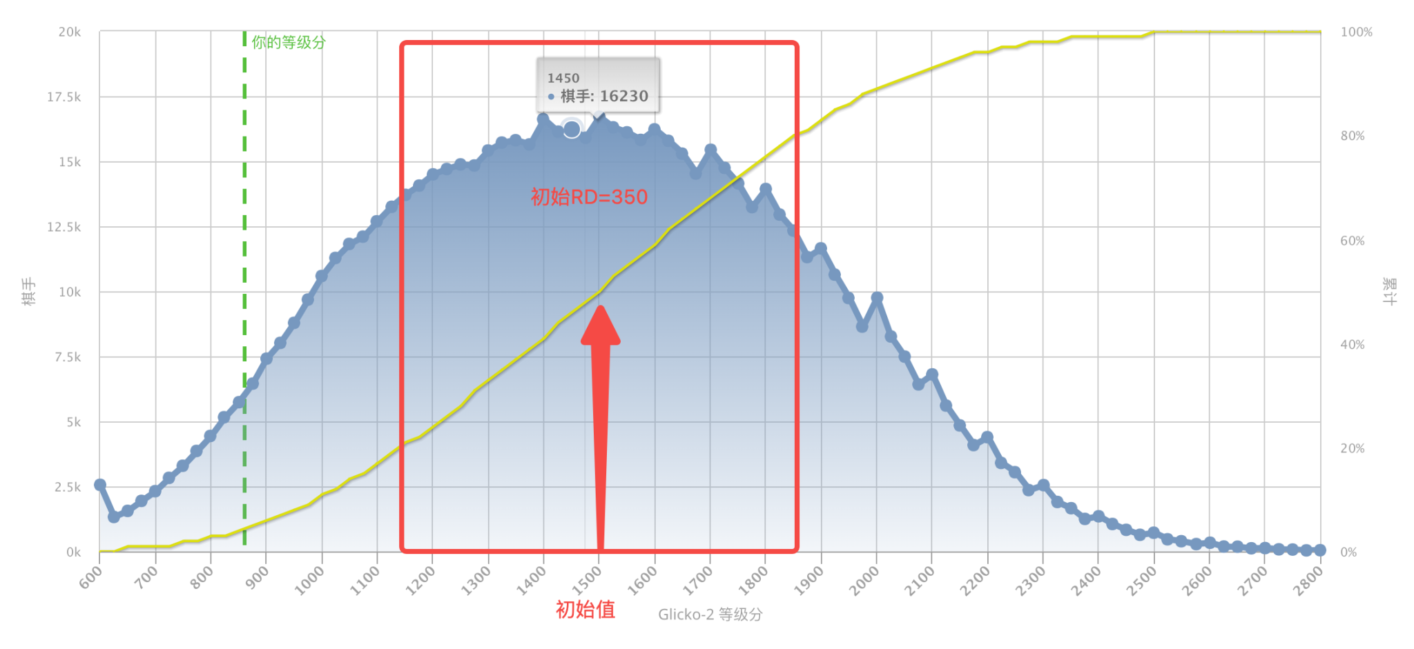 下棋-排位赛Glicko-2积分算法 – 棋者象棋